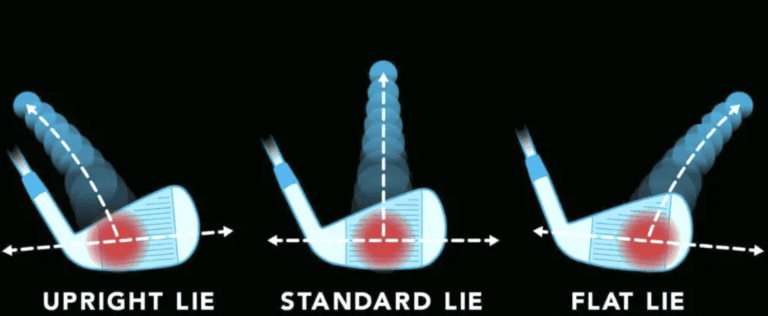 Callaway X2 Hot Driver Adjustment Chart: Fine-Tune Your Golf Game ...